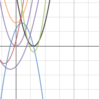 Linear Functions | Desmos