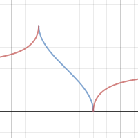 All Inverse Trig Functions | Desmos