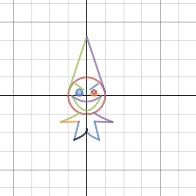 Spec A assignment | Desmos