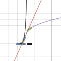 Unit 6 Portfolio: Ebola Cases Piecewise Break | Desmos