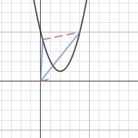 Vector Derivatives | Desmos