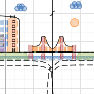 Golden Gate Bridge| Desmos