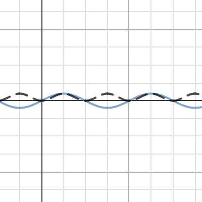 Bonus💯🎉 | Desmos