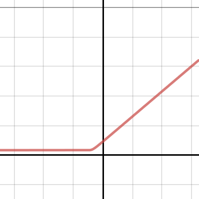 team 105 model | Desmos