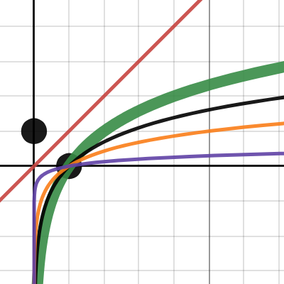 Esponenziale e logaritmica base 2 , base 3 , base e | Desmos
