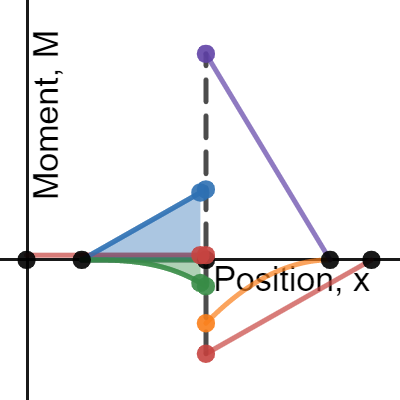 Moment By Parts - Label - C | Desmos