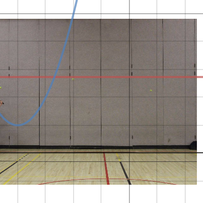 Tennis Ball Projectile P5 (Template) | Desmos