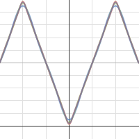 Prob 1 Math 1b quiz 2 | Desmos