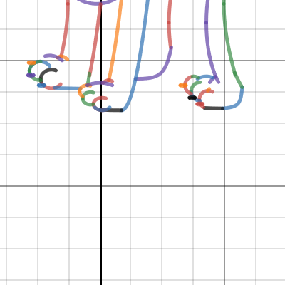 Pluto graphing project| Desmos