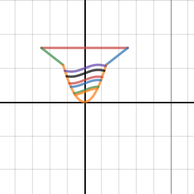 Assignment | Desmos