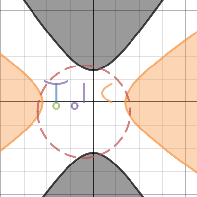 Spring break h.w | Desmos