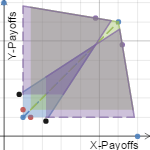 Folk Thm: PD Feas| Desmos