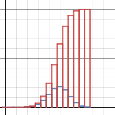 Binomial Probability Distribution and Density Functions | Desmos