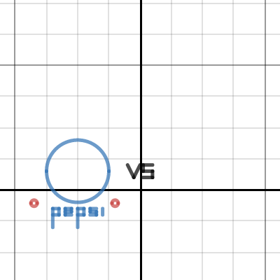 per 2 anissa tinjaca VS | Desmos