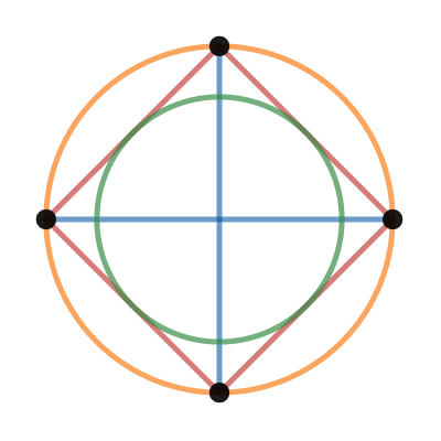 Polygon (easy way) 2 | Desmos