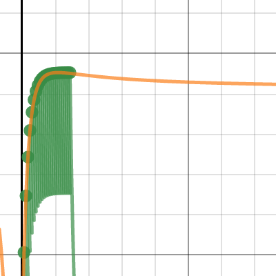 Drug Investigation | Desmos