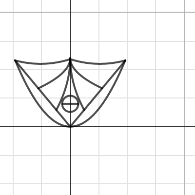 Shaughnessy Forrest Chapter 4 project | Desmos