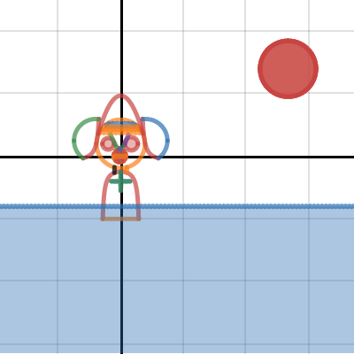 Super Dog | Desmos