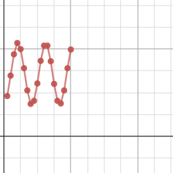 Bouncing Block | Desmos