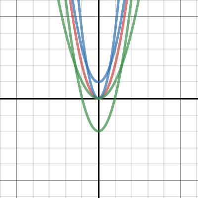 SLO2.3 Exercises | Desmos