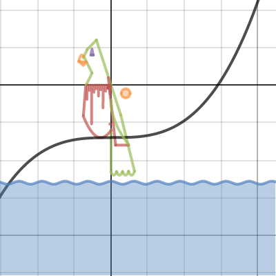bIRD | Desmos