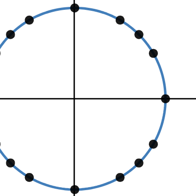 Unit Circle with Reference Triangles | Desmos