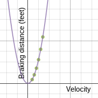 Quadratic Modeling Assessment part 2 | Desmos
