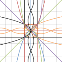Portfolio 4 (Count Spatchula) | Desmos