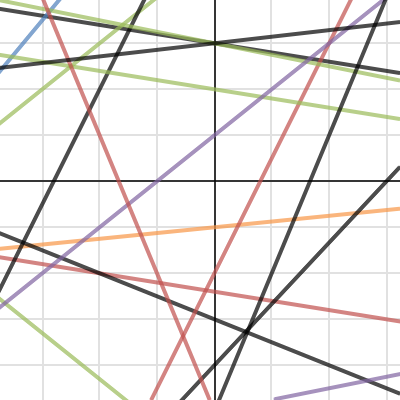 Parallel and Perpendicular Line Practice | Desmos
