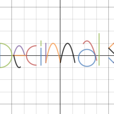 Math Summative | Desmos