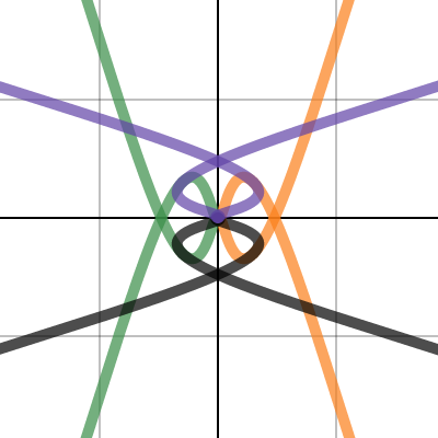 Infinite loop 2.0 | Desmos