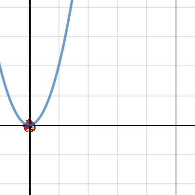 Angry Bird Fun | Desmos