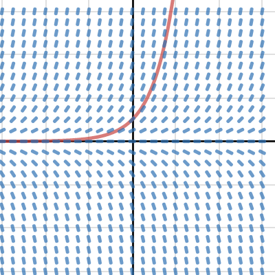 Slope Field - Diff Eq | Desmos