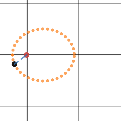 Astrobody orbit | Desmos