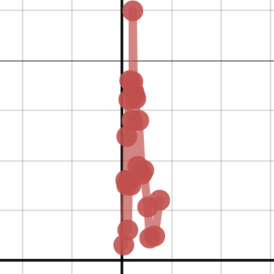 Ch. 4 Performance Task | Desmos