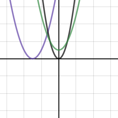 Graph number 1 | Desmos