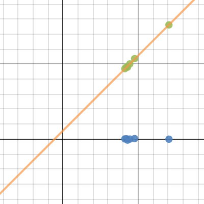 Statistics: Linear Regression | Desmos