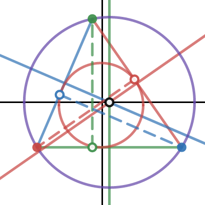 Højder-Medianer-Midtnormaler-Vinkelhalveringslinjer | Desmos