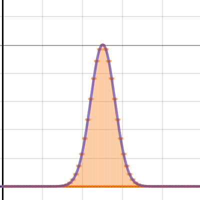 Normal / Binomial Approximation | Desmos