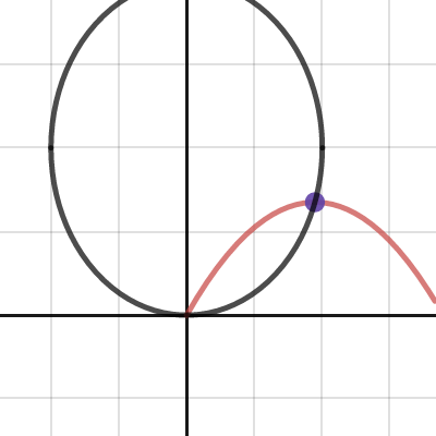 Circular trajectory | Desmos