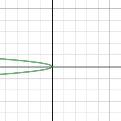 Function Notation 1a | Desmos