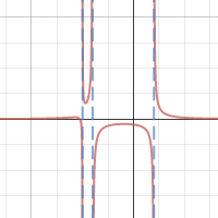 number 1 4/4/14 | Desmos