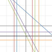 Stained Graph #5 | Desmos