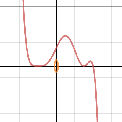 Math Project 2 | Desmos