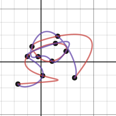 Lagrange parametric interpolation (and sinc) | Desmos