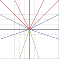 last graph | Desmos