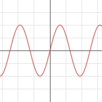 Sketching Radical Functions | Desmos