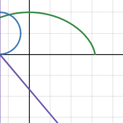 Untitled Graph | Desmos