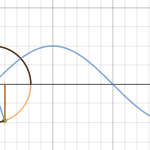 Sine Function (with unit circle) | Desmos