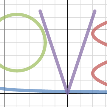 Love | Desmos